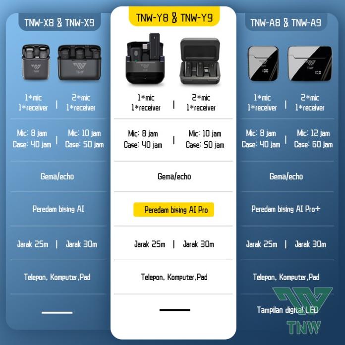 Jual TNW-Y9 NIRKABEL LAVALIER MIKROFON WIRELESS MICROPHONE 2.4 GHZ DUAL ...