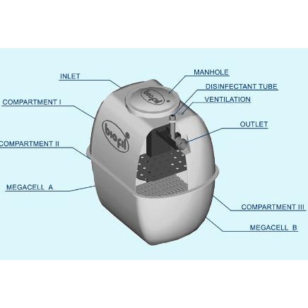 Jual Septic Tank / Tangki Septik Biofil 1000 Liter - Bf 03 (Bf03 ...