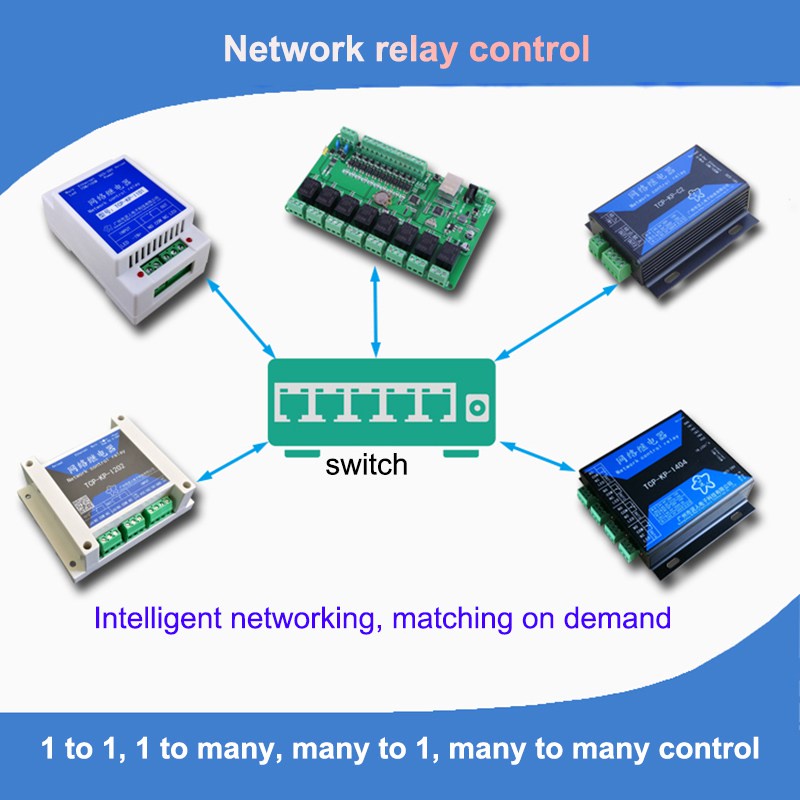 Jual Ethernet network relay Remote switch 1 to 1 one switch controls ...