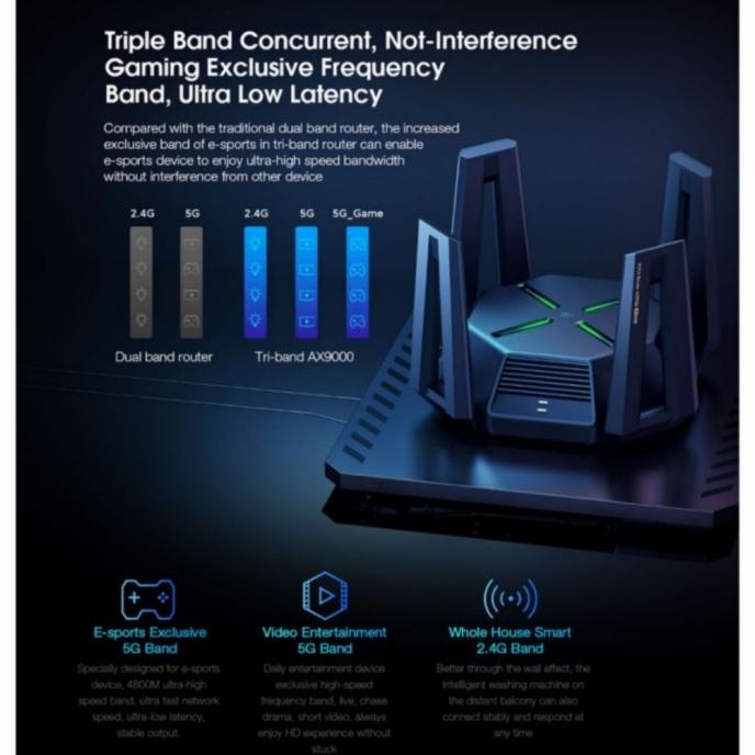 Jual ROUTER AX9000 AIOT Wi-Fi 6 9000Mbps 4K Qam | Shopee Indonesia
