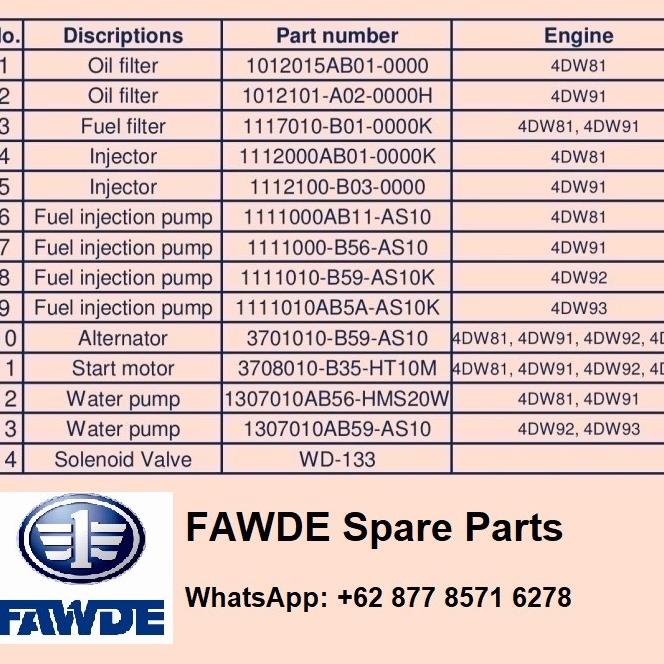 Jual Sparepart Genset Fawde Oil Filter 1012101-A02-0000H (Filter Oli ...