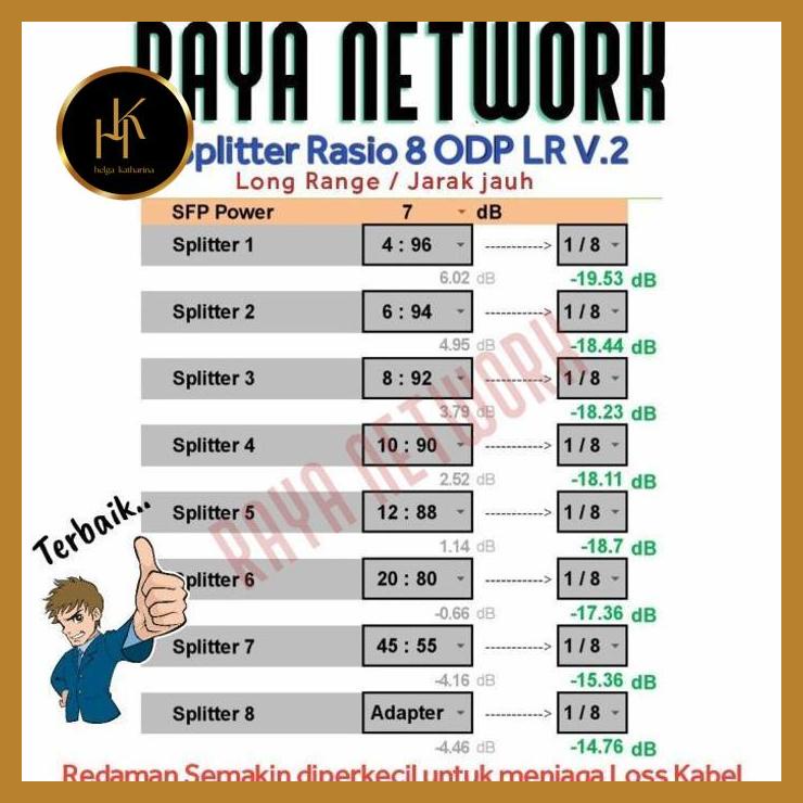 Jual Splitter Rasio Paket 8 ODP LR helga_katharina | Shopee Indonesia