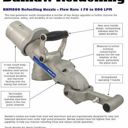 Jual FUEL NOZZLE GUN BANLAW BNM 800 - NOZZLE BANLAW 2 INCH SERIES ...