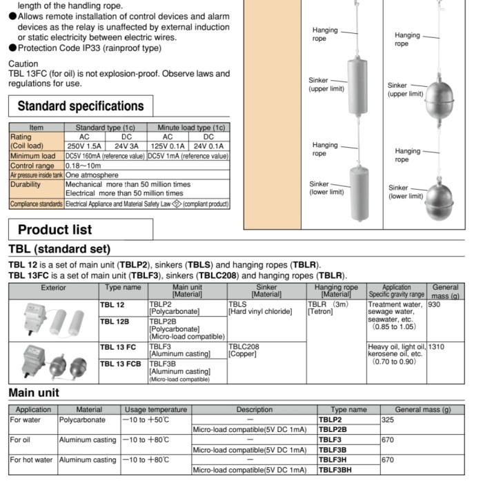 Jual NEW SERIES KASUGA WATER LEVEL SWITCH TBL 12 PELAMPUNG AIR JPN ...