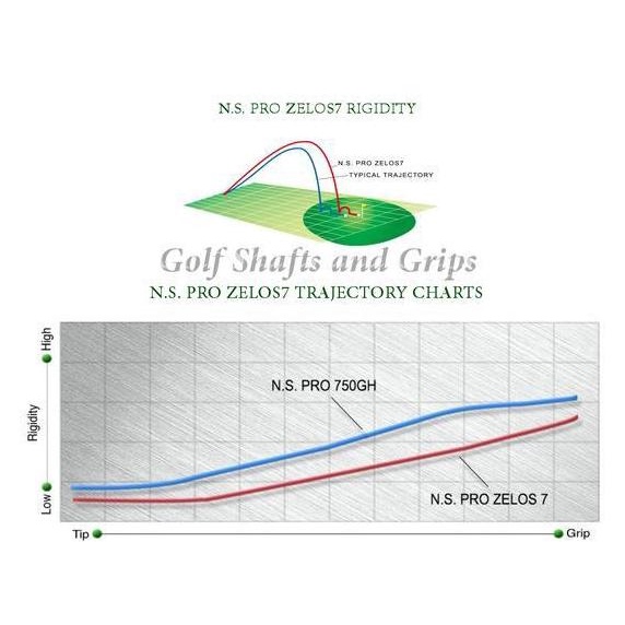Jual Golf Shaft: Nippon Ns Pro Zelos 7 Taper Tip Steel Shaft Iron #Wedge | Shopee Indonesia