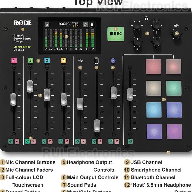 Jual Rode Caster Pro Integrated Cast Production Console - Caster Pro I ...
