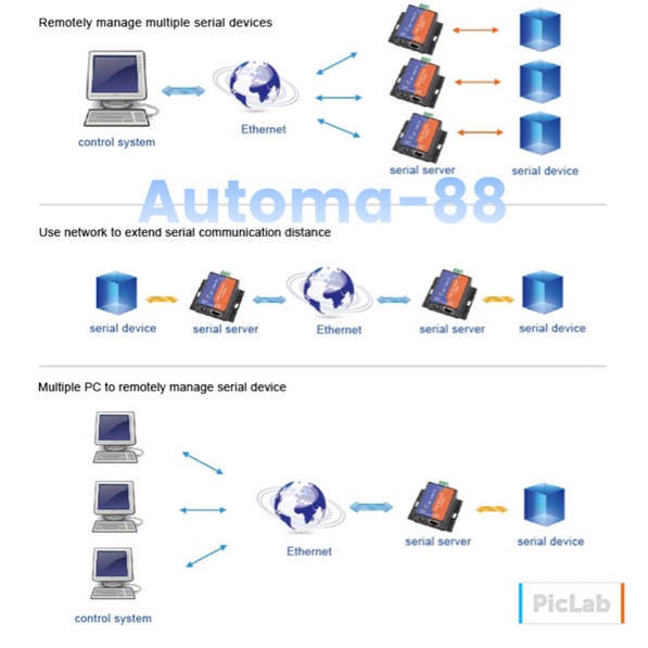 Jual USR-TCP232-304 Industrial RS485 to Ethernet RJ45 Serial Converter ...