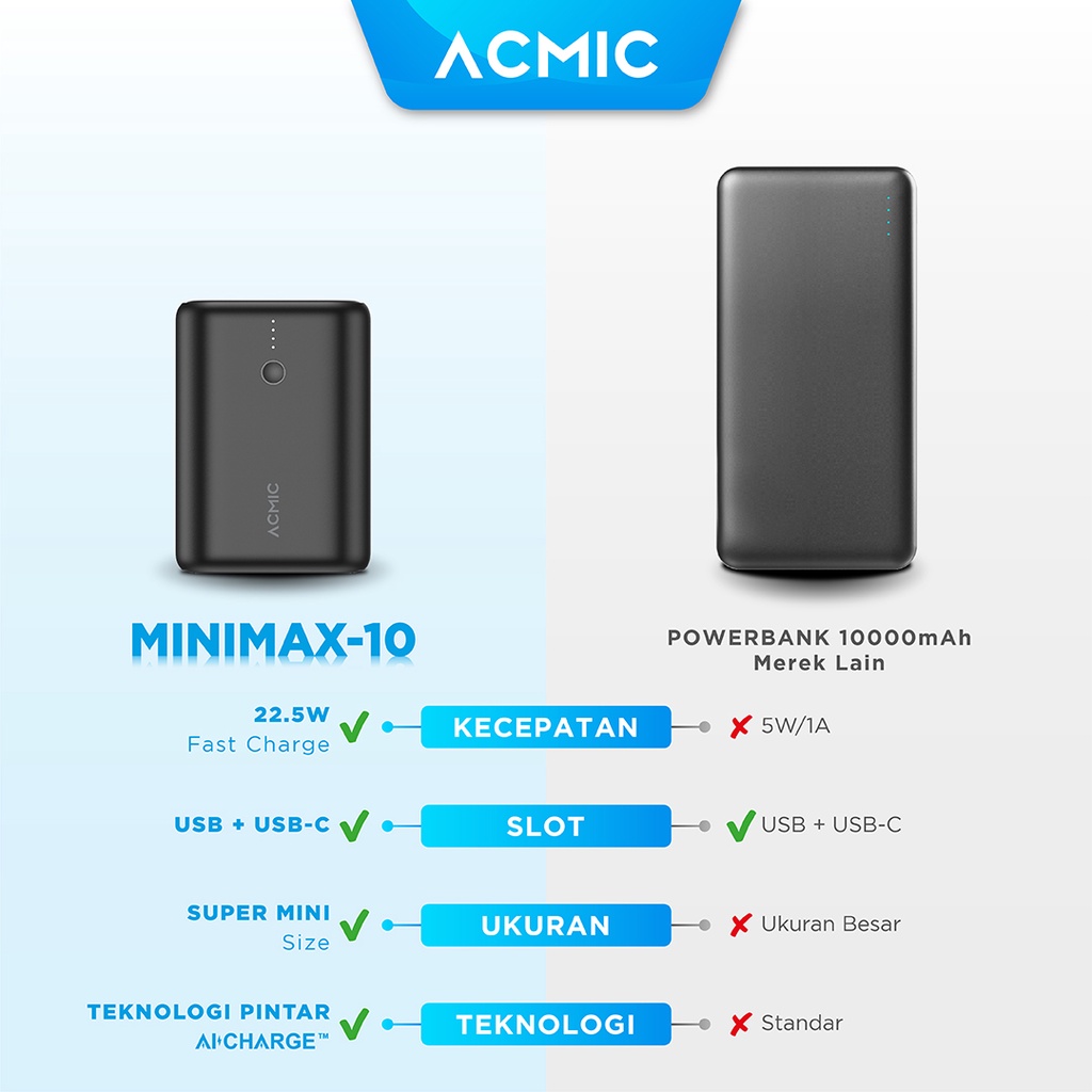 Jual ACMIC MINIMAX 10000mAh Powerbank Mini 22.5W Fast Charging Type C | Shopee Indonesia