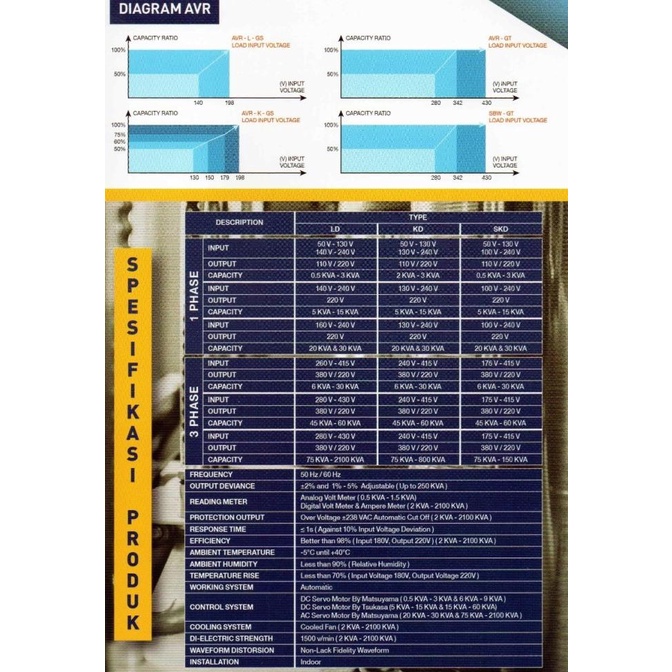 Jual Matsuyama Stabilizer 3 Kva - Ld 140V 1P 3000 Va / Avr / Stavol ...