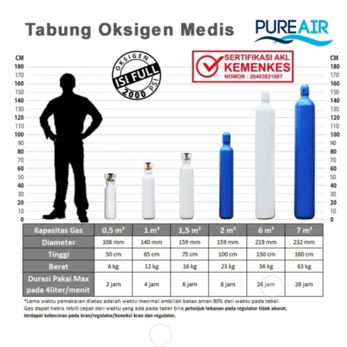 Jual Ready Tabung Oksigen 2M3 Isi Full / Tabung Oxygen 2M3 /Oksigen 2Meter Kubik | Shopee Indonesia