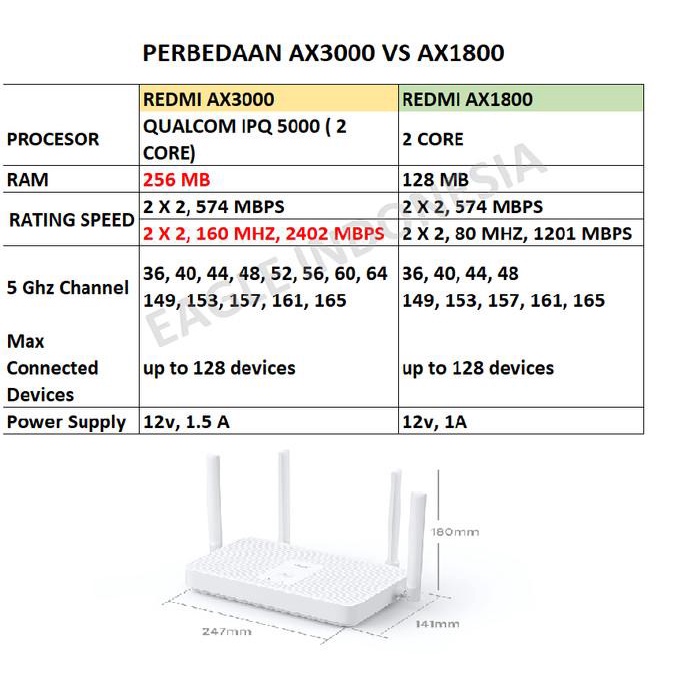 Jual Xiaomi Redmi Ax5 Gaming Wifi 6 Router Mesh Gigabit Dual Band ...
