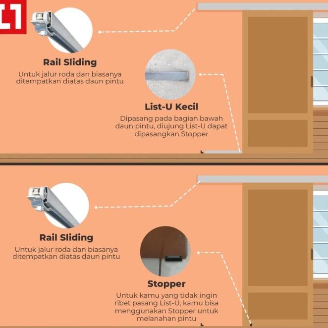 Jual Rail Sliding Rel Pintu Geser Gantung Galvanis 1 Set Komplit - Weldom | Shopee Indonesia