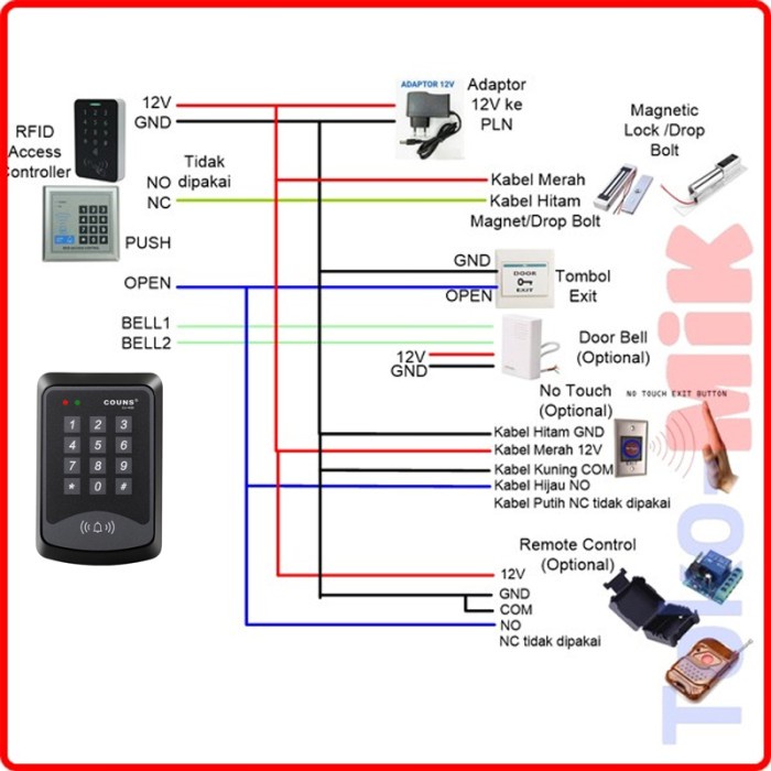 Jual NEW SERIES RFID PROXIMITY ENTRY DOOR LOCK ACCESS CONTROL SYSTEM ...