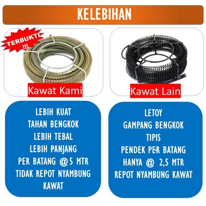 Jual Kawat Spiral Mesin Pembersih Pipa Electric Ridgid Drain Cleaner ...