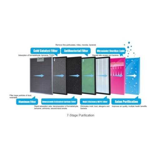 Jual FILTER AIR PURIFIER PRIMA AIR PLUS (2 SET) | Shopee Indonesia