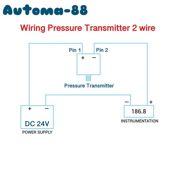 Jual Pressure Transmitter 0-100Bar Dc 24V 100 Bar 4-20Ma 10Mpa Industrial Pressure Sensor ...