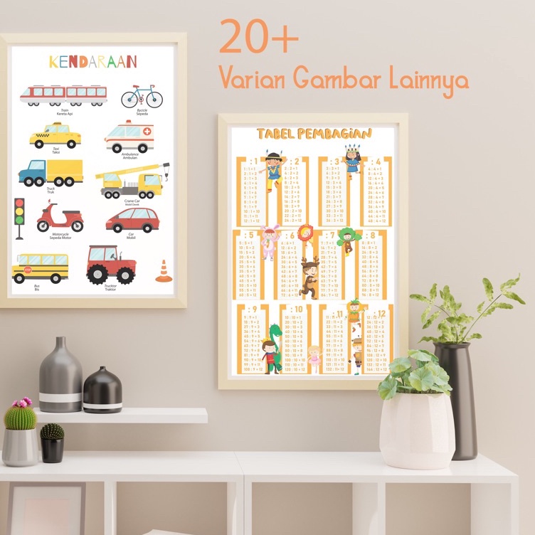 Jual {LCA.21Jn23ᵀ} POSTER EDUKASI ANAK EDUKATIF BELAJAR PENDIDIKAN ANAK ...