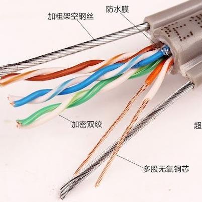 Jual Kabel Cctv Data Lan Cat5E Utp Lift Cat5 Cat 5 Elevator Spectra ...