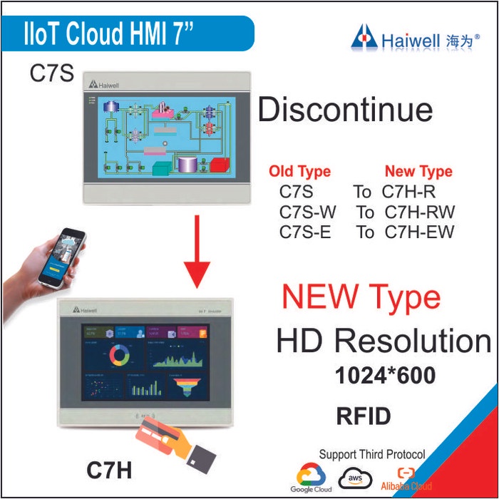 Jual C7S-E Haiwell Iot Cloud Hmi 7 Inch ( 4G Simcard ) | Shopee Indonesia