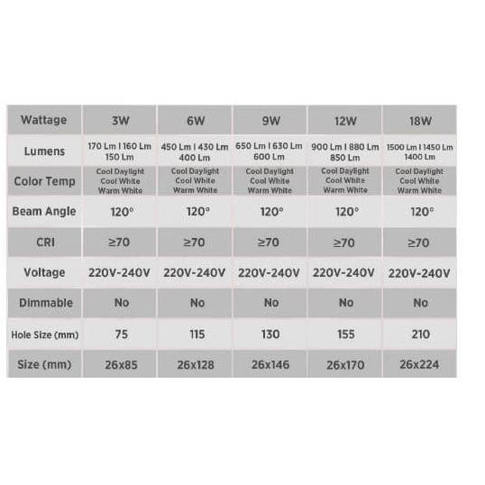 Jual Cuci Gudang In Lite Led Panel 12W 12 Watt Round Ib Inbow Ditanam ...