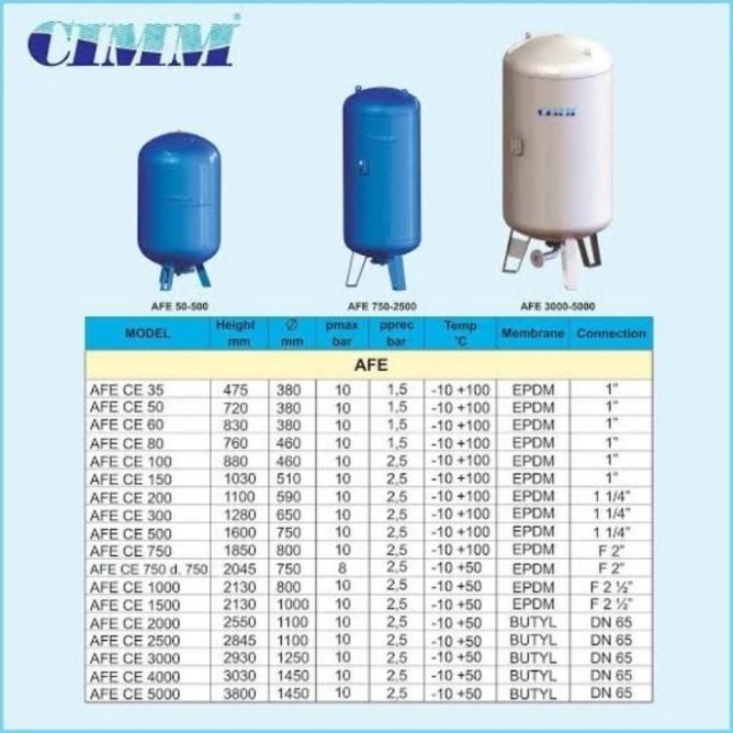Jual Pressure Tank Cimm 80 Liter 10Bar Tabung Pompa Air Pressure Tank ...