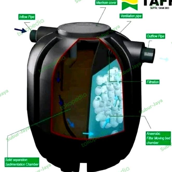 Jual Septic Tank Bio Taff Rb 1200 Liter / Bio Septic Tank Murah ...
