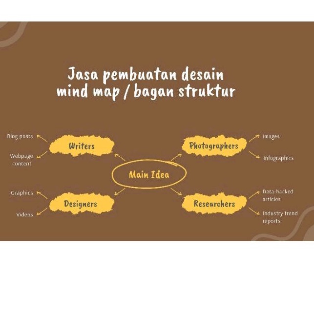 Jual Tugas mind map/bagan struktur | Shopee Indonesia