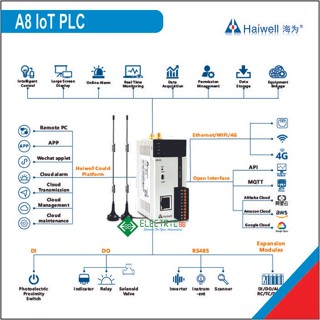 Jual Diskon Terbatas!!! A8-E Haiwell, Iot Plc With 4G Sim Card Cod | Shopee Indonesia