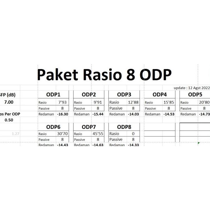 Jual Paket Splitter ratio rasio 8 ODP UPC spliter | Shopee Indonesia