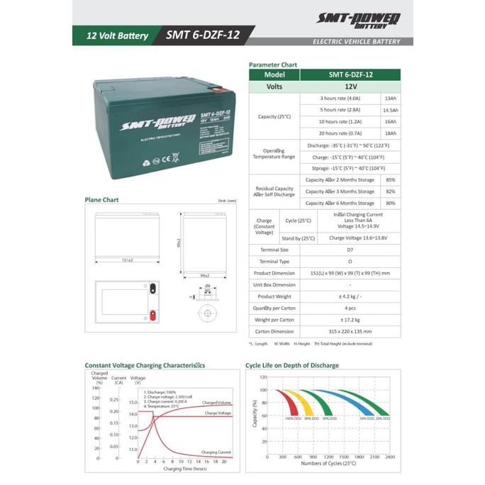 Jual SMT 6-DZF-12 2HR 12V 12AH Electric Vehicle Battery Sepeda Listrik ...