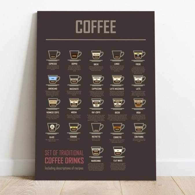 Jual Promo Poster Kopi Set Of Traditional Coffee Drinks Penyajian Kopi ...
