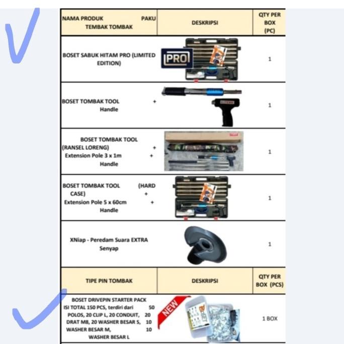 Jual Ramset BoSET ITEWE berikut dengan Washer dan Paku Conduit | Shopee ...