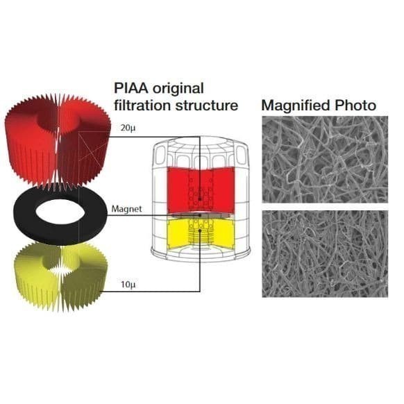 Jual PIAA Magnet Oil Filter Saringan Oli Honda FIT MOBILIO ODYSSEY Z8M murah | Shopee Indonesia