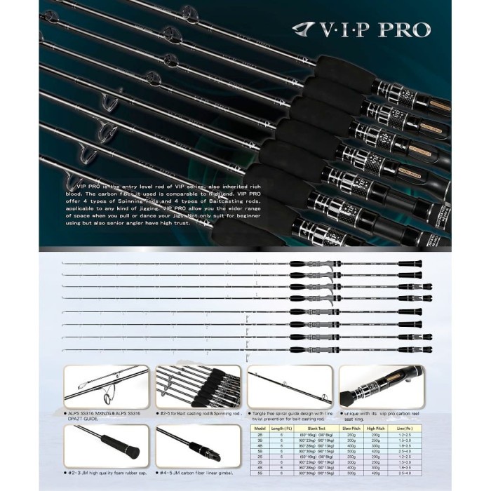 Jual NEW SERIES JIGGING MASTER VIP PRO NO 3B PE 1,5-3,0 JORAN PANCING ...