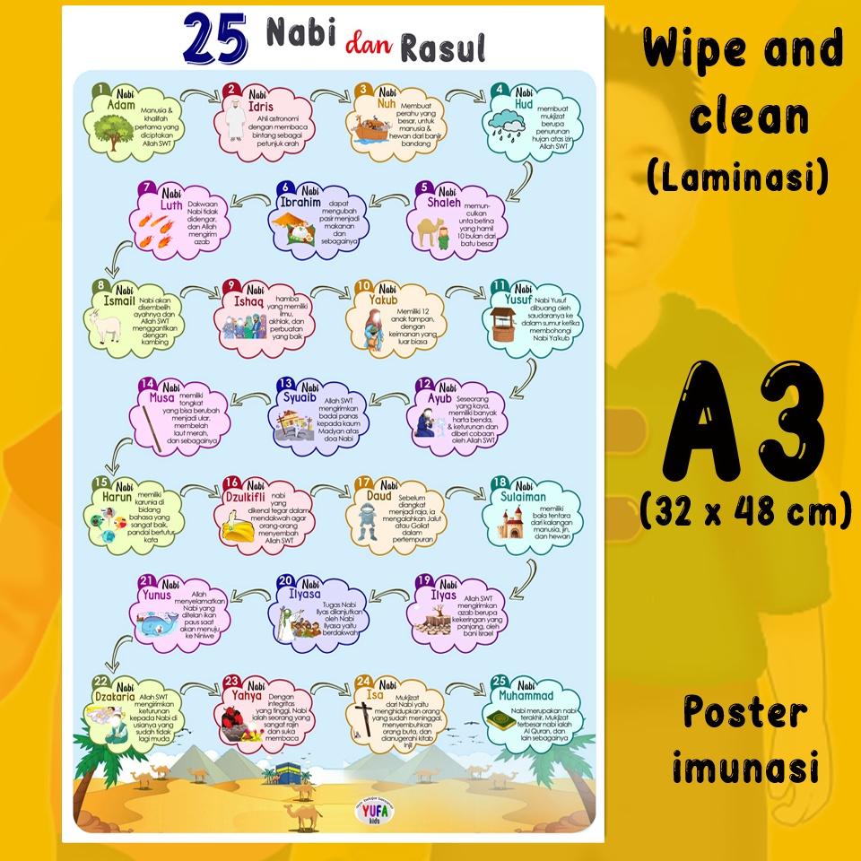 Jual Terbaru`092 poster 25 nabi & rasul - Poster Edukasi Anak - Poster ...