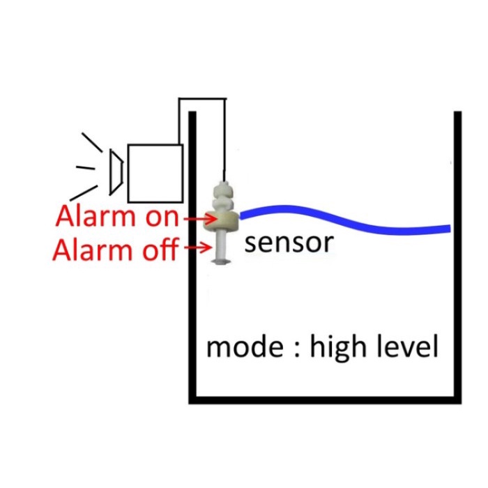 Jual Sensor Alarm Ketinggian Air/Sensor Air Penuh Dispenser Bioglass ...