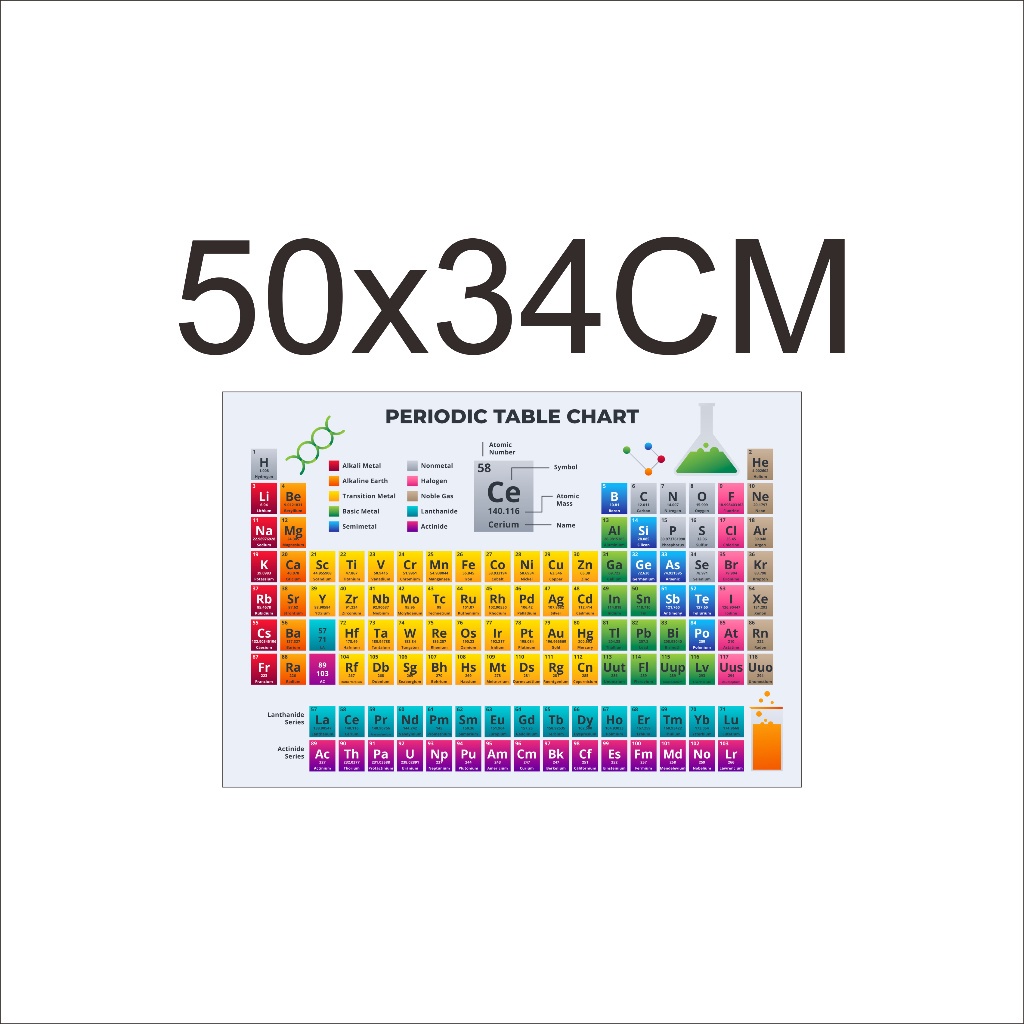 Jual Stiker Sticker Poster TABEL PERIODIK UNSUR kimia (BARU) Ukuran ...