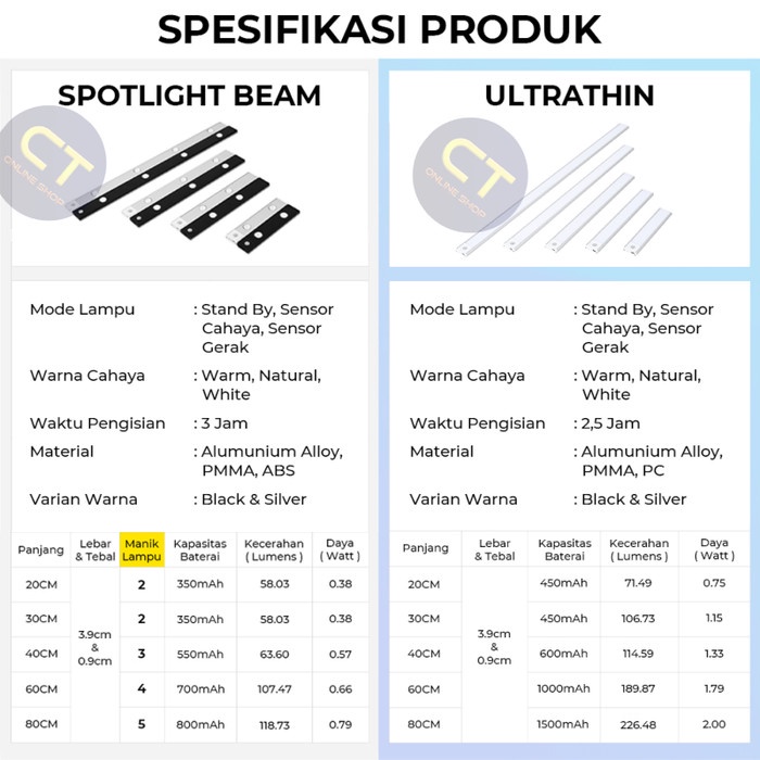 Jual Lampu Pir Sensor Gerak Otomatis Led Bar Light Lemari Dinding ...