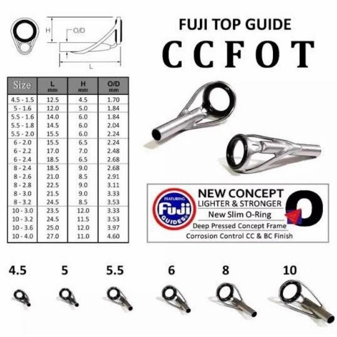 Jual Ring Fuji CCFOT kepala 6 Cincin ujung joran Top Guide | Shopee ...