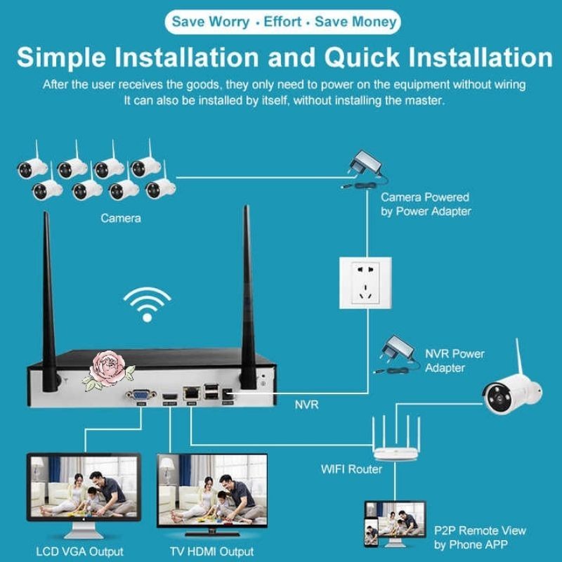 Jual PAKET CAMERA NVR KIT 8CH WIRELESS PAKET KAMERA CCTV 8 CHANNEL 8 ...