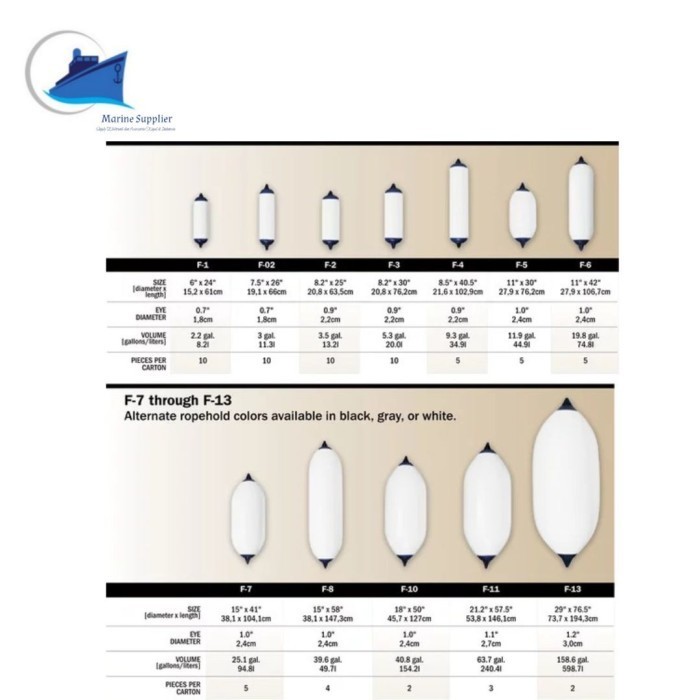 Jual Polyform Us Fender F2 - Dapra Kapal - Putih | Shopee Indonesia