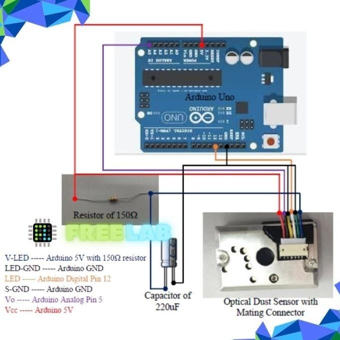 Jual TERBARU PM2.5 SENSOR PENDETEKSI POLUSI SENSOR DUST DEBU KEBERSIHAN ...