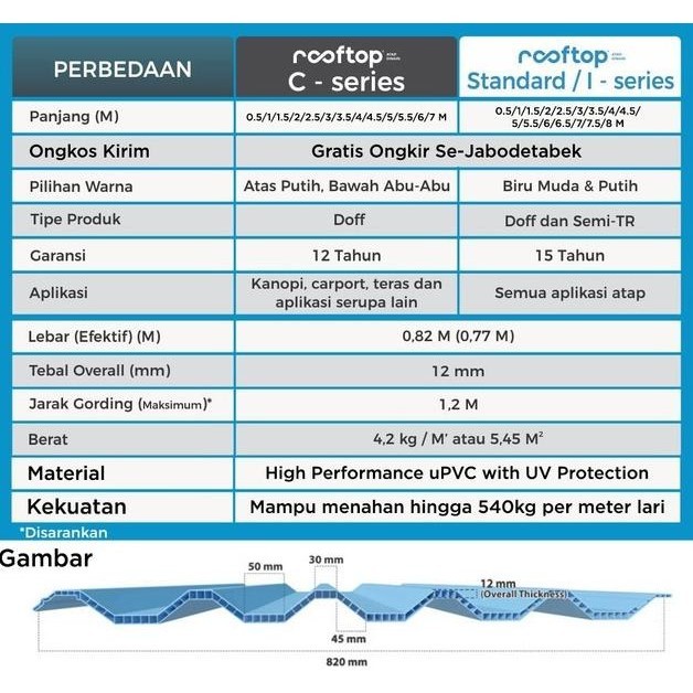 Jual Atap Upvc Rooftop I Series Rumah Gedung Ruko Semi Transparan 2.5 ...