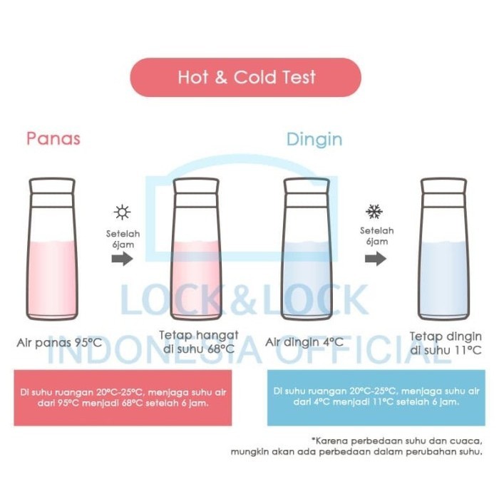 Jual Lock&Lock Vacuum Bottle Id Tumbler Termos Hot&Cool 450Ml Lhc4169 ...