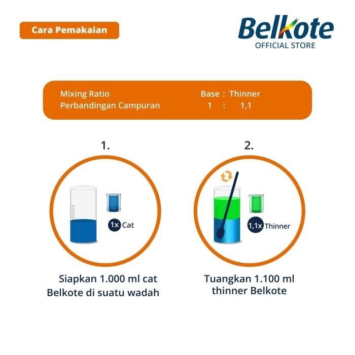 Jual Cat Dasar Mobil Motor Belkote 1K Acrylic Primer Surfacer (1 L ...