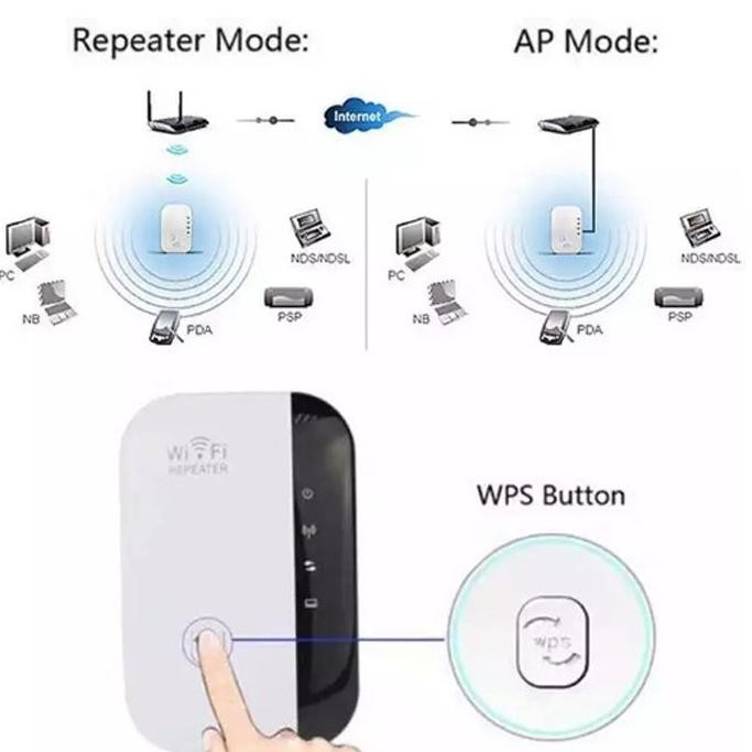Jual Kekinian Penguat Sinyal Wifi Repeater 300Mbps Access Point ...