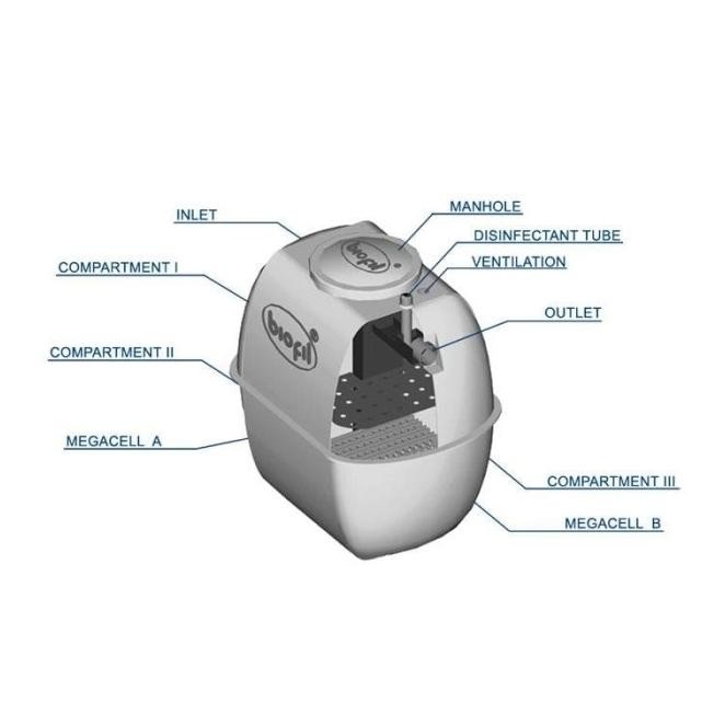 Jual Septic Tank Biofil Bf-03 (1000 Liter) [2-4 Orang] | Tangki Septik ...