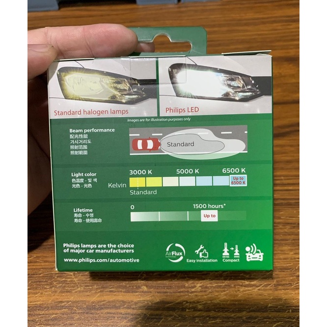 Jual Bohlam Lampu Led Jauh Accord 08'-17' Hb3 6500K Ultinon Pro Philips ...