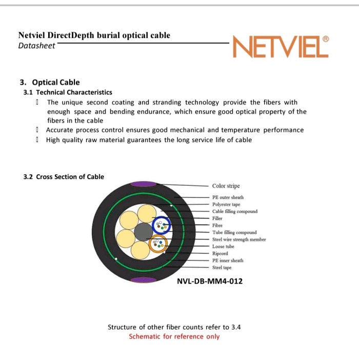 Jual Promo Kabel Fo 12 Core Om4 Multimode Armoured Duct Aerial Cable ...