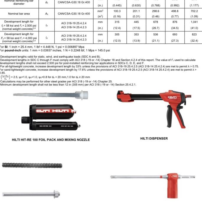 Jual Hilti Hit Re-100 Chemical Anchor Hilti, Lem Angkur, Beton, Stek ...